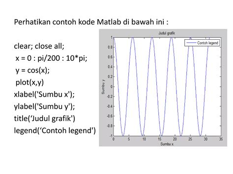 Menggambar Grafik Fungsi Dengan Matlab PPTX
