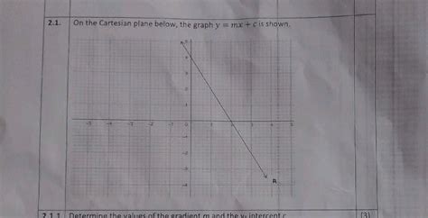 On The Cartesian Plane Below The Graph Y M StudyX