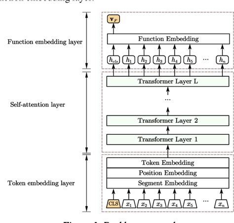 Uniasm Binary Code Similarity Detection Without Fine Tuning
