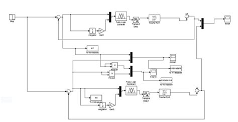 Shows The Simulation Results Of A Combined Fuzzy Logic Controller It