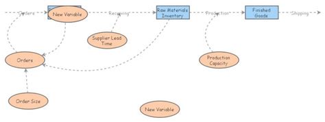 clone of supply chain simulation insight maker