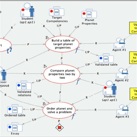 An Example Of A Scenario Model Download Scientific Diagram