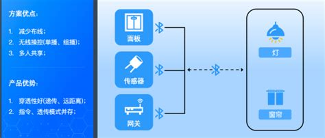 mesh几种应用场景介绍