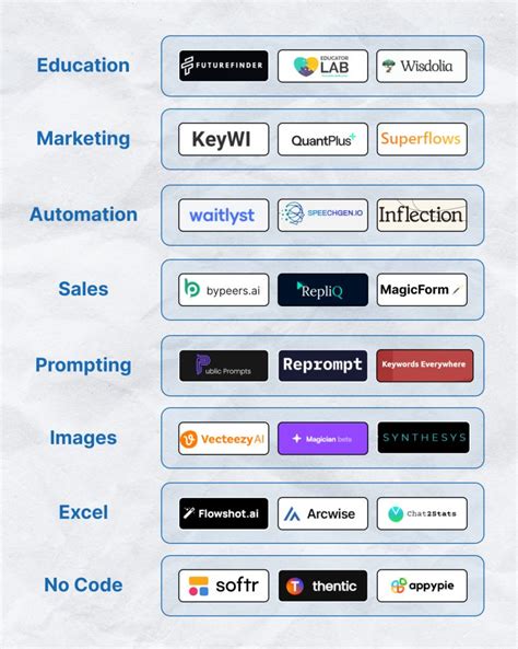 24 Ai Tools That Will Make You Outperform An Entire Team Of People