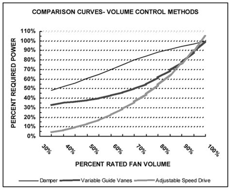 Flow Control Strategies Airblower Net