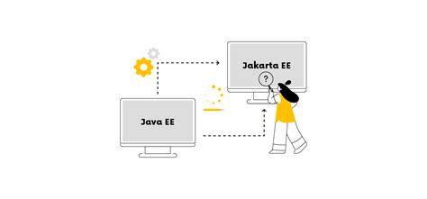 The 10 Most Popular Types Of Design Patterns In Java