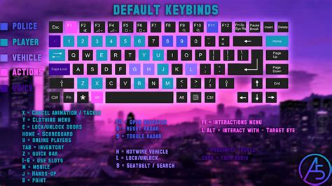 How To Setup Your Fivem Keys Through Your Stream Deck
