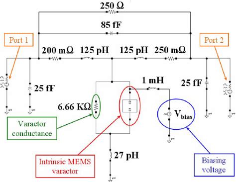 Cadence Virtuoso © Schematic Accounting For All The Parasitics