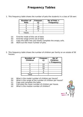 Gcse Edexcel Maths Data Averages Frequency Teaching Resources