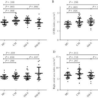 Inferior Vena Cava IVC Diameter And Collapsibility S And Left Download Scientific Diagram