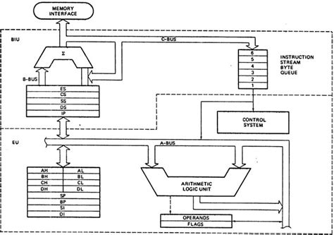 Microprocessor Schematic And Block Diagram