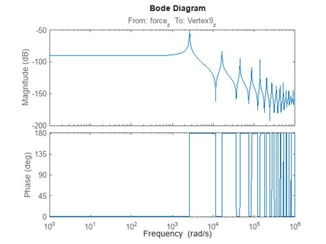 sparse modal truncation of linearized structural beam model matlab and simulink
