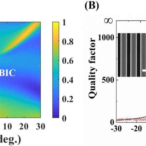 Experimental Characterization Of The Fabricated Metasurface A