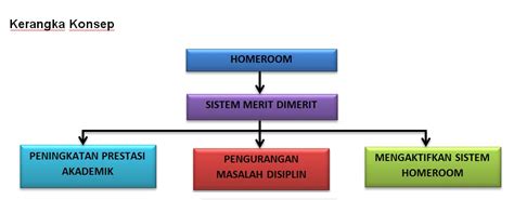 Sistem Merit Dimerit Homeroom Mrsm Transkrian Pengenalan Sistem Merit