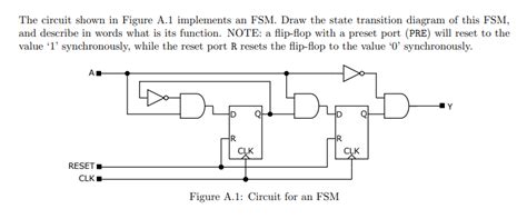 solved the circuit shown in figure a 1 implements an fsm