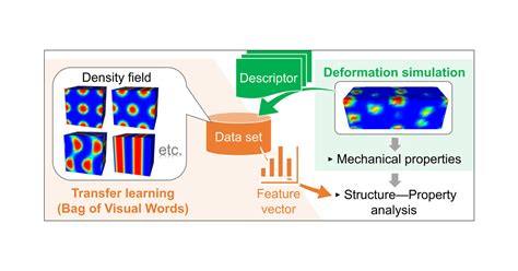Machine Learning For Analyzing Phase Separated Structures Of Aba