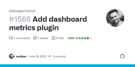 Add Dashboard Metrics Plugin By MuXxer Pull Request Iotaledger Hornet GitHub