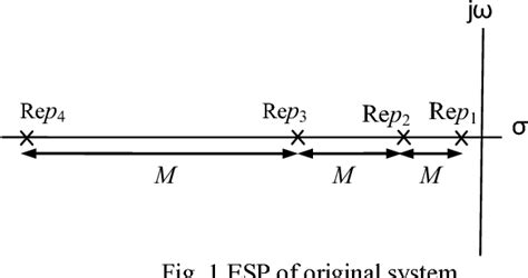 Figure 1 From Diminution Of Discrete Time System Using Composite Method Semantic Scholar