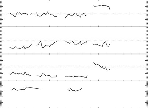 Interplanetary Magnetic Field And Solar Wind Dynamic Pressure Observed