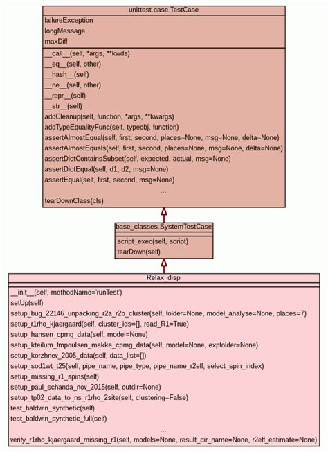 test suite system tests relax disp relax disp