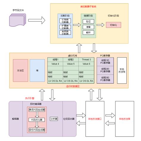 Java虚拟机jvm简介与理解（四） 极客之音