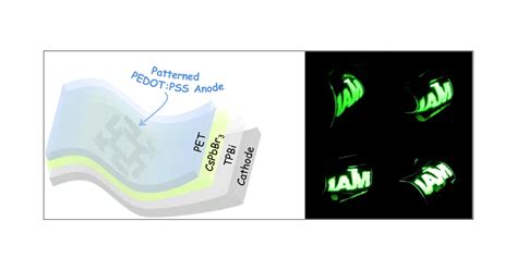 Photopatternable And Highly Conductive Pedot Pss Electrodes For