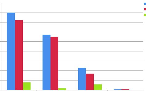 End Of Therapy Response Of Hcv Patients Treated With Sofosbuvir Plus