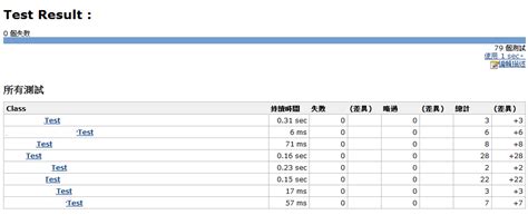 Tools 使用Jenkins打造Continuous Integration Server 2 整合單元測試 愛流浪的小風