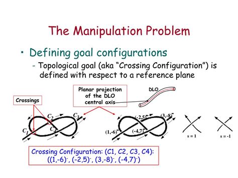 Ppt Motion Planning For Robotic Manipulation Of Deformable Linear Objects Dlos Powerpoint