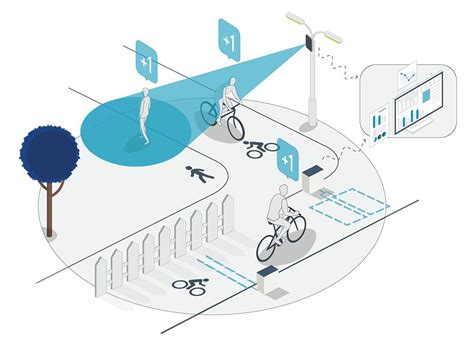 Matt Fox On Linkedin Elevate Your Active Travel Monitoring With