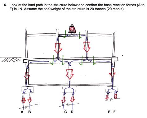 Solved Look At The Load Path In The Structure Below And Chegg Com