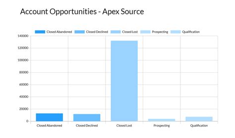 web charts graphs source 14 min
