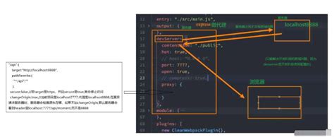 vue devserver如何配置 开发技术 亿速云