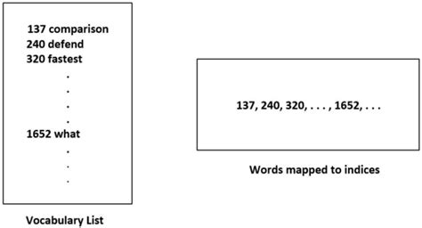E Mail Spam Filtering On Raspberry Pi Using Machine Learning