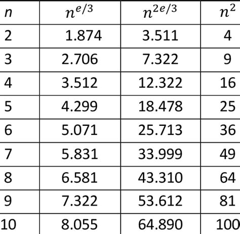 First Iteration Cubes í µí± Fg And í µí± Kfg For Different N