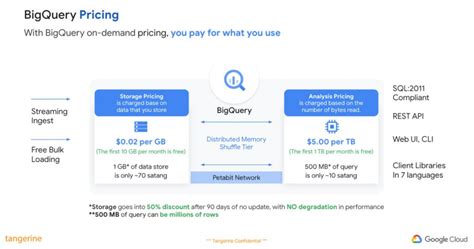 Bigquery Editions โมเดลใหม่ ไฉไลกว่าเดิมบน Data Cloud Tangerine