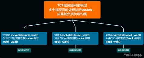 《zltoolkit源码学习笔记》（20）网络模块之tcpservertcpserver Clone 还能收到 Csdn博客