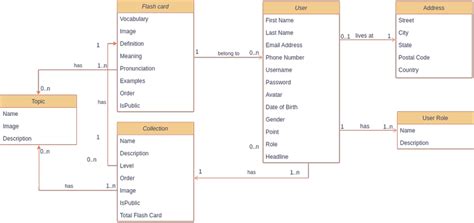 Nestjs Mongoose Với Repository Và Generic Pattern Viblo