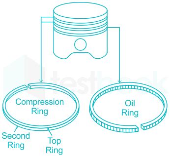 Solved What Is The Function Of Compression Ring In The Piston