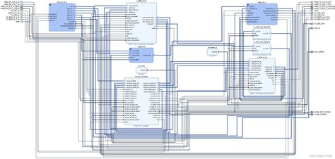 Xilinx系列FPGA实现HDMI 视频收发支持 K Hz分辨率提供 套工程源码和技术支持 k的hdmi的ip核 CSDN博客
