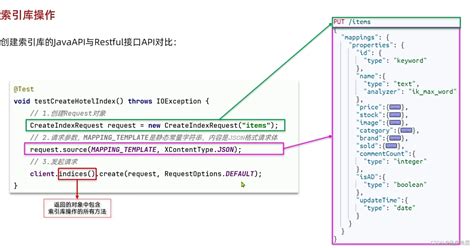 Javarestclient（es的java实现）p123~p141java Restclient Csdn博客