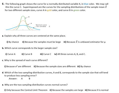 Solved The Following Graph Shows The Curve For A Chegg