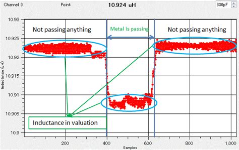 LDC1612 EVM GUI Sensors Forum Sensors TI E2E Support Forums