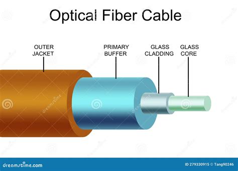 Diagram Of The Optical Fiber Cable Stock Illustration Illustration Of