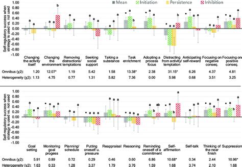 Coefficient Plot Showing The Regression Coefficient The Dots And Its Download Scientific