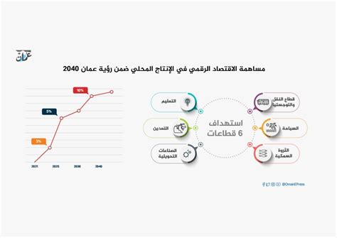 جريدة عمان جائزة إنجاز العمر من مهرجان القاهرة السينمائي للفنانة