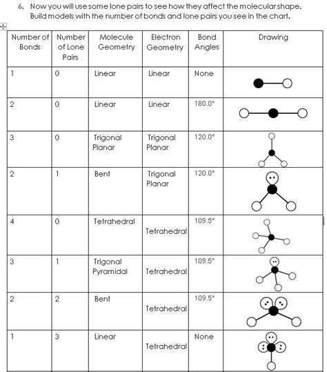 Solved 1 The Phrase Electron Domain Is Used In Discussions Of
