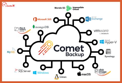 AreteK Distributore Software AreteK Distributore Software