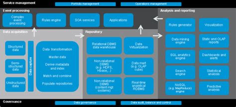 Q A Big Data Calls For New Architecture Approaches TDWI