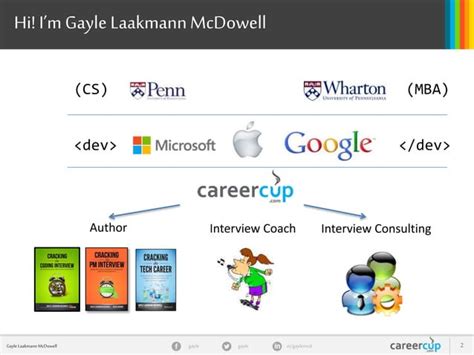 Cracking The Algorithm And Coding Interview Pptx